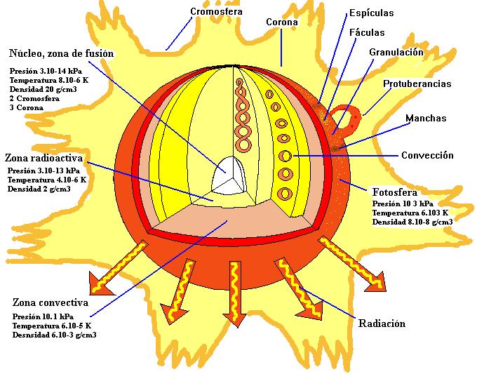 13050201estructuraestrellas
